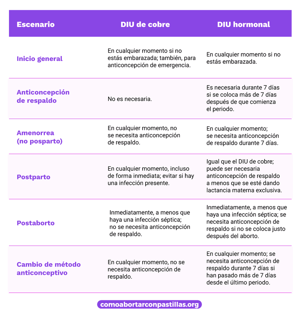 ¿Puedes quedar embarazada con un DIU? Riesgos, causas